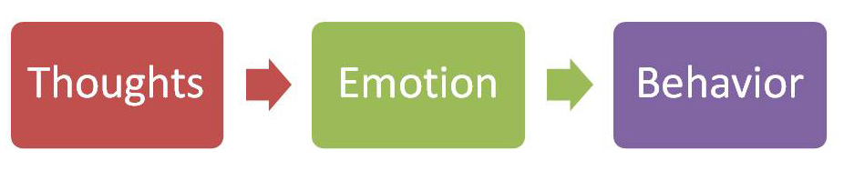 Cognitive Therapy | Overcoming Depression