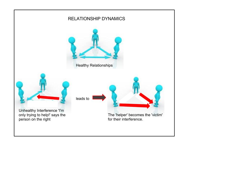 Triangular Relationships In Families Overcoming Depression