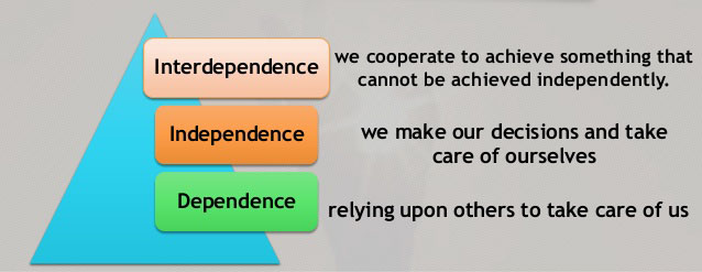 Need to be needed | Overcoming Depression